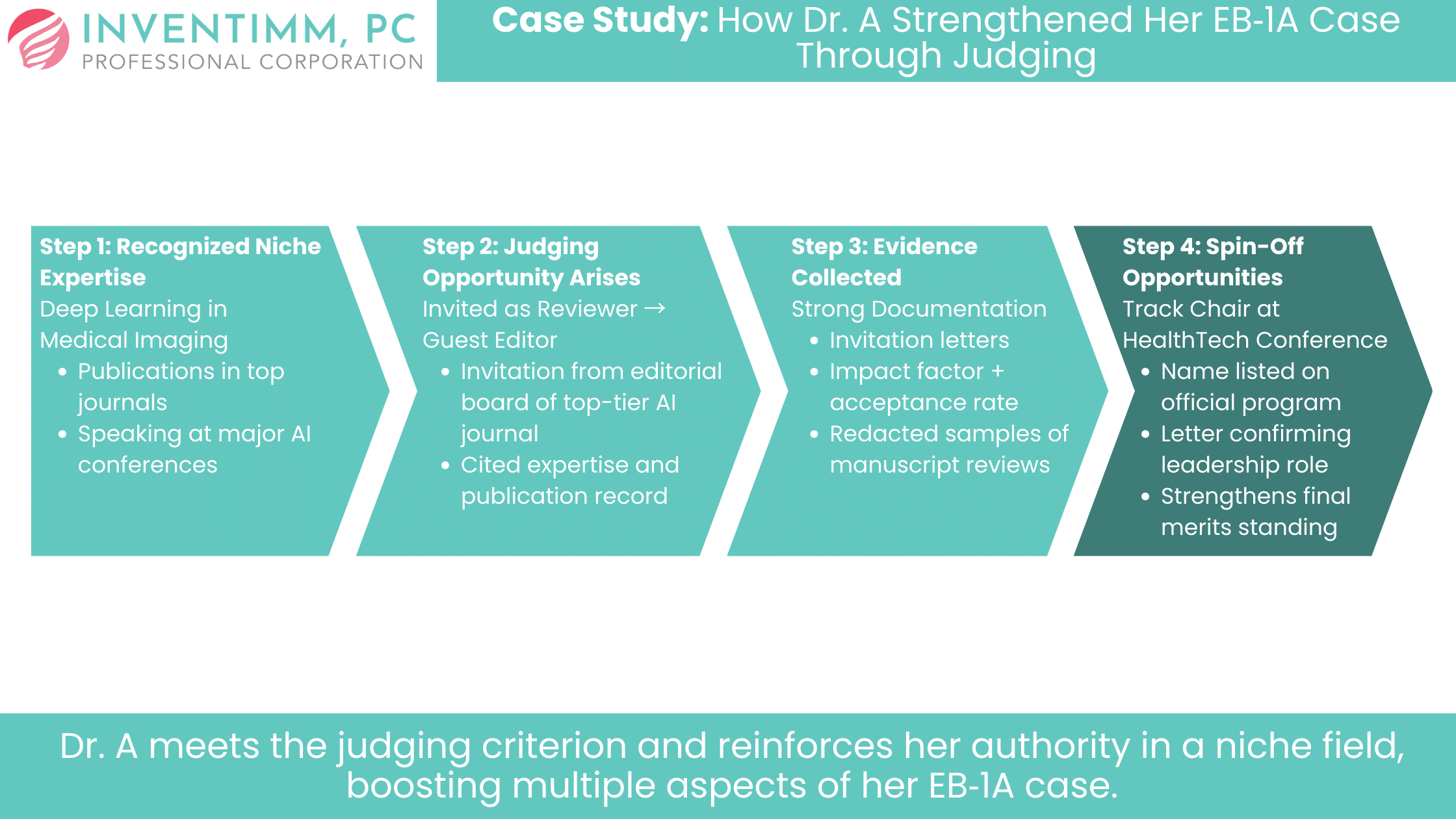 Judging & Peer Review for EB‑1A: How to Build Strong Evidence