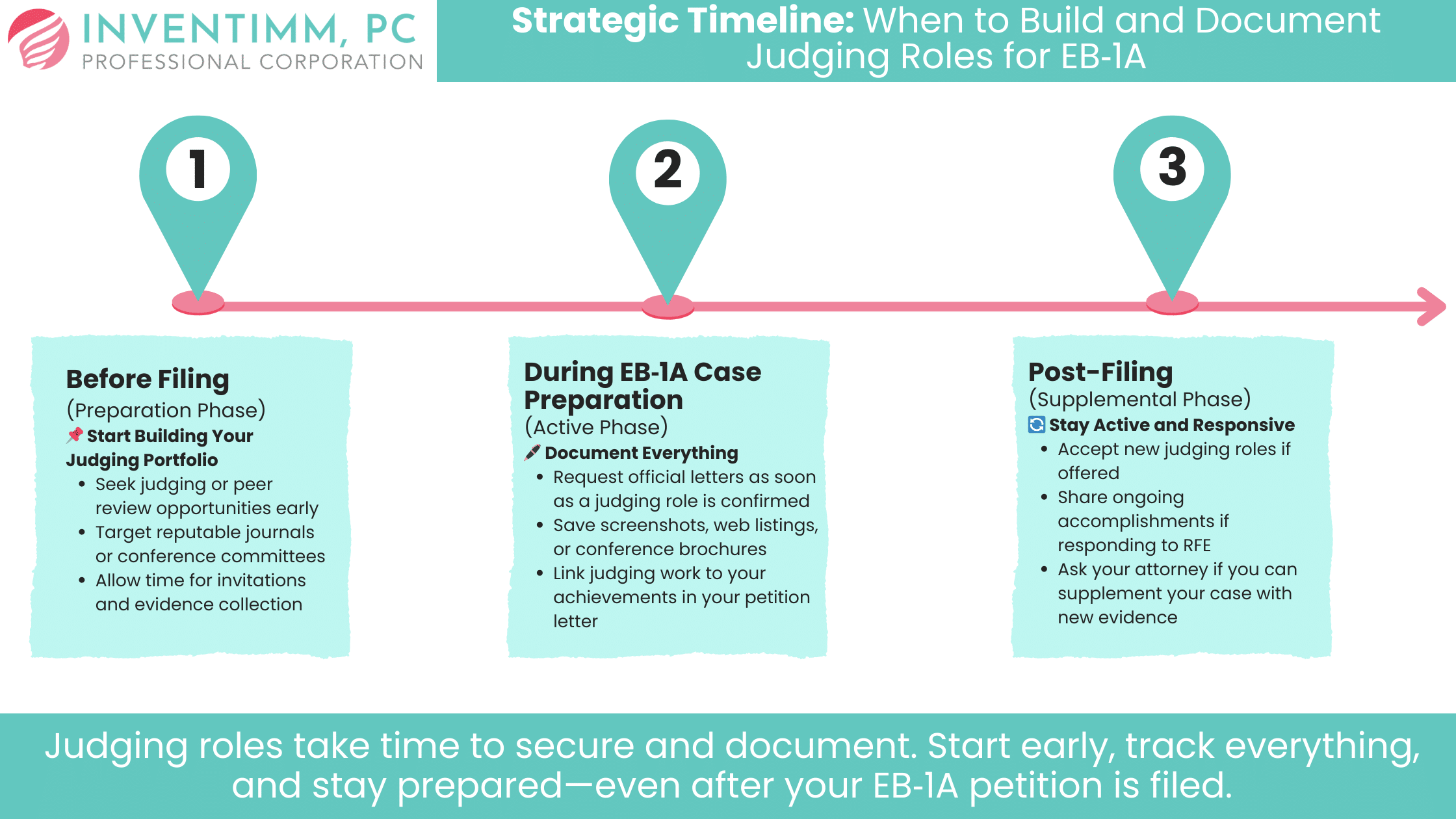 Judging & Peer Review for EB‑1A: How to Build Strong Evidence